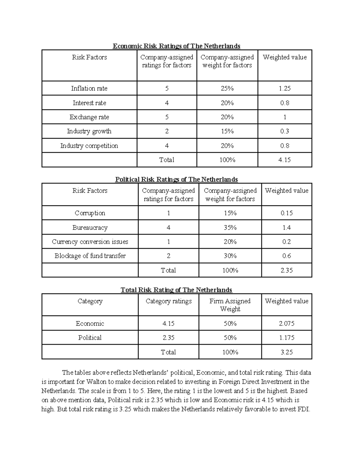 Economic Risk Ratings of The Netherlands - Interest rate 4 20% 0 ...