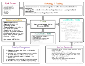 Rheumatoid Arthritis Concept Map - NURS 2040 - CCRI - Studocu