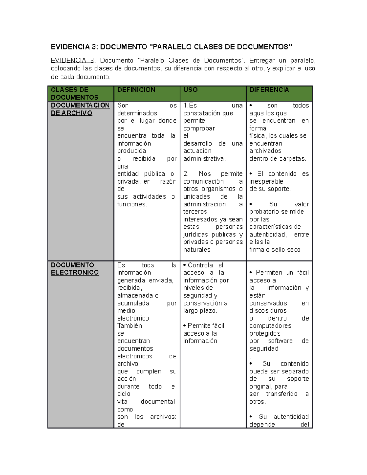 Evidencia 3. Documento “Paralelo Clases de Documentos” - EVIDENCIA 3 ...