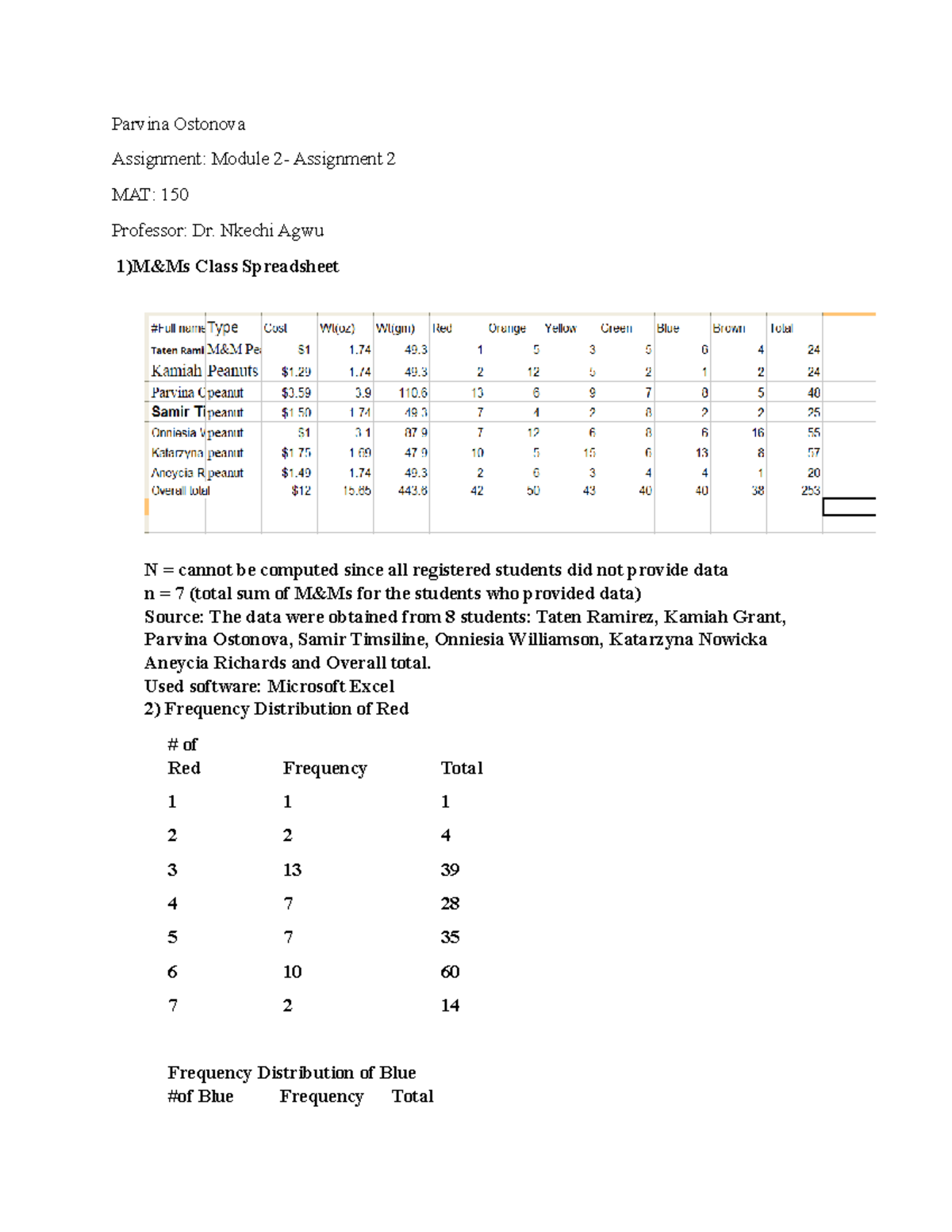 Module 2, Assignment 2 - Parvina OstonovaAssignment: Module 2- Assignment 2MAT: 150Professor: Dr ...