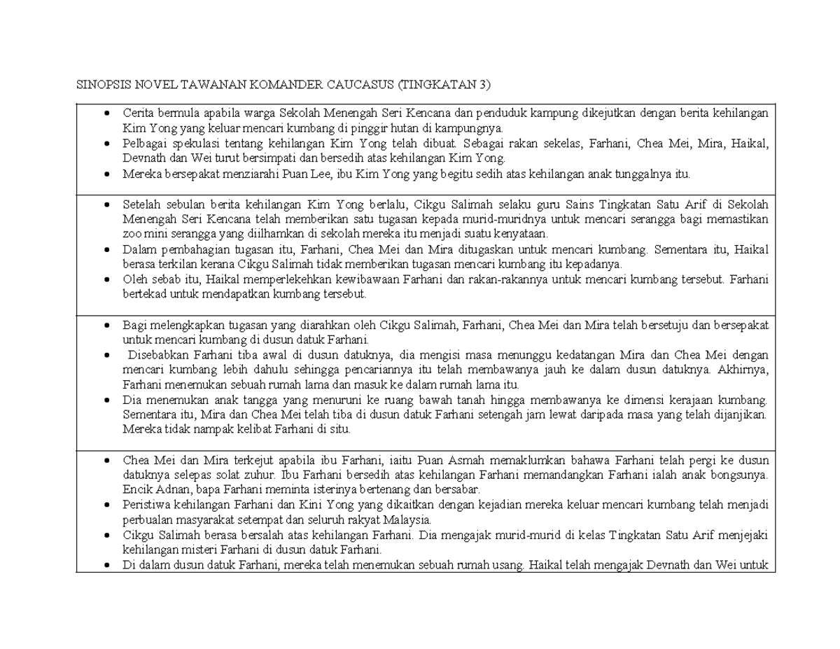 Pdfcoffee - akademik - SINOPSIS NOVEL TAWANAN KOMANDER CAUCASUS (TINGKATAN 3) Cerita bermula ...