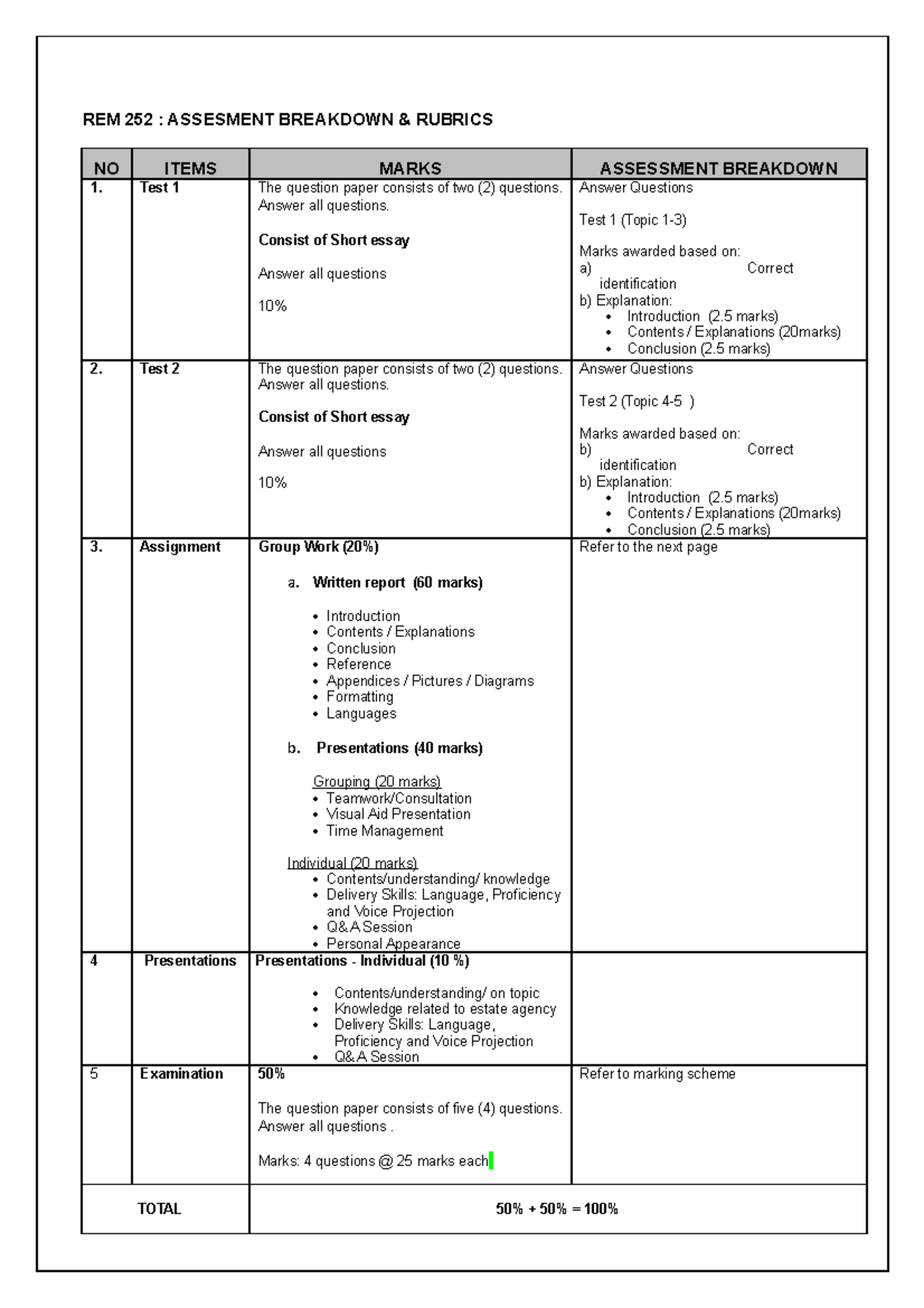 REM252- Assessment Breakdown-rubric - REM 252 : ASSESMENT BREAKDOWN ...