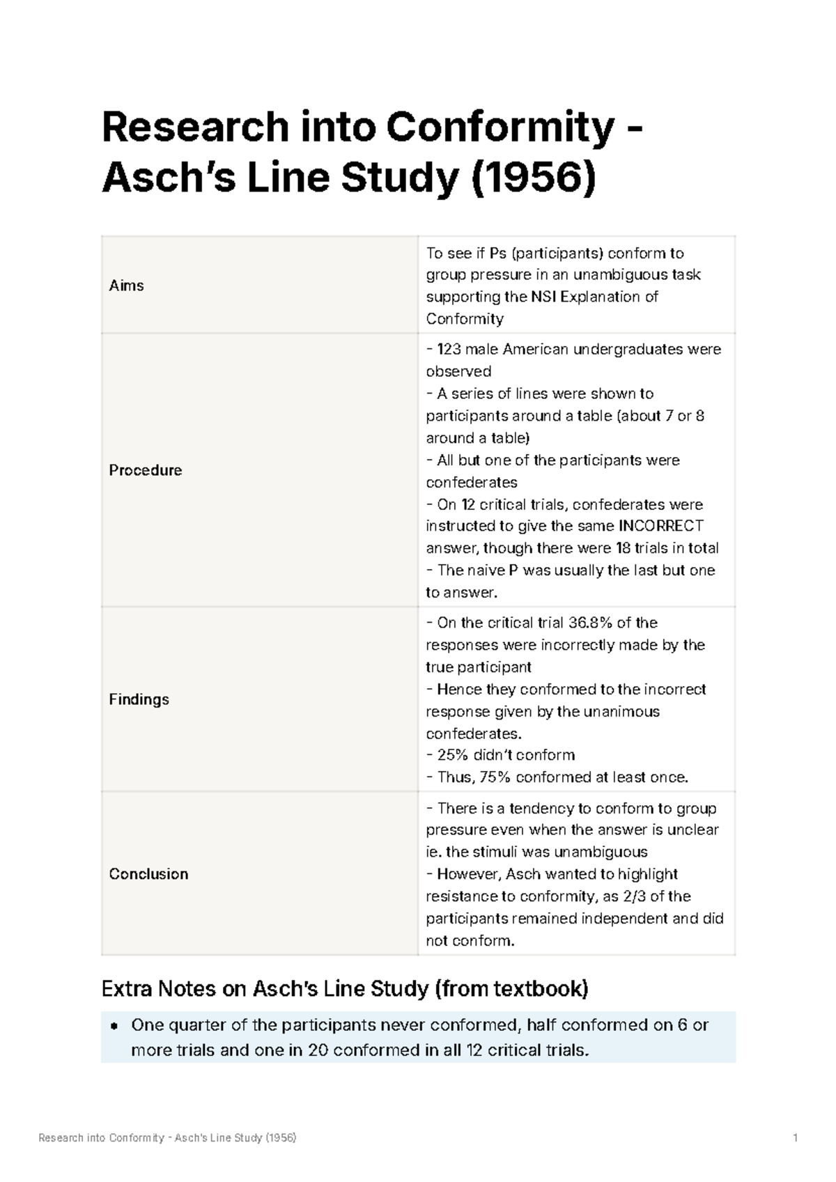 Asch's Line Study (1956) Notion Notes - Research into Conformity ...