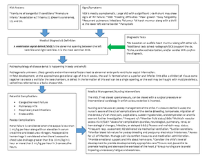 Study Sheet VSD - VSD concept map - Medical Diagnosis & Definition A ...