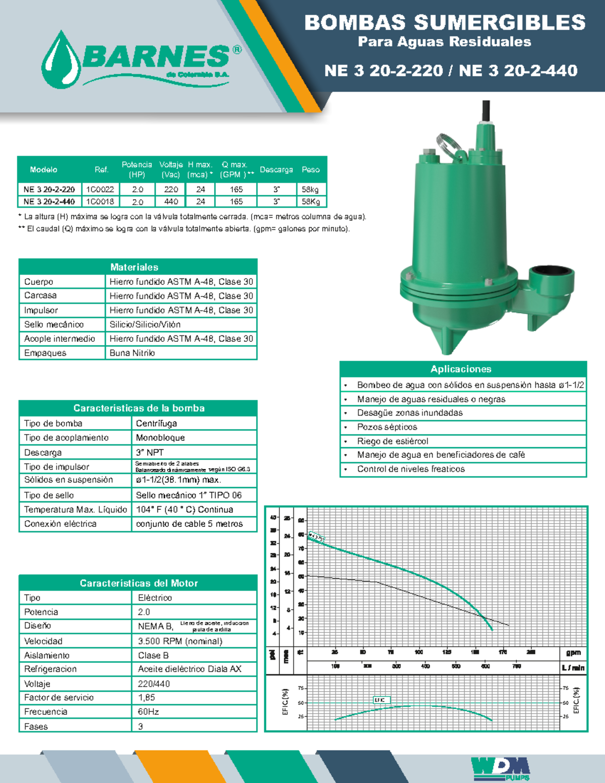 Ficha tecnica NE 3 20 2 220 - PUMPS NE 3 20-2-220 / NE 3 20-2- * La ...