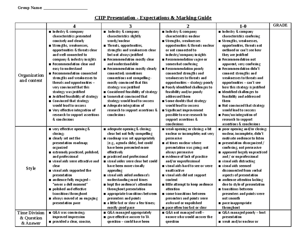 CIIP Presentation Rubric BU 111 WLU StuDocu ciip-presentation-rubric-bu-111-wlu-studocu