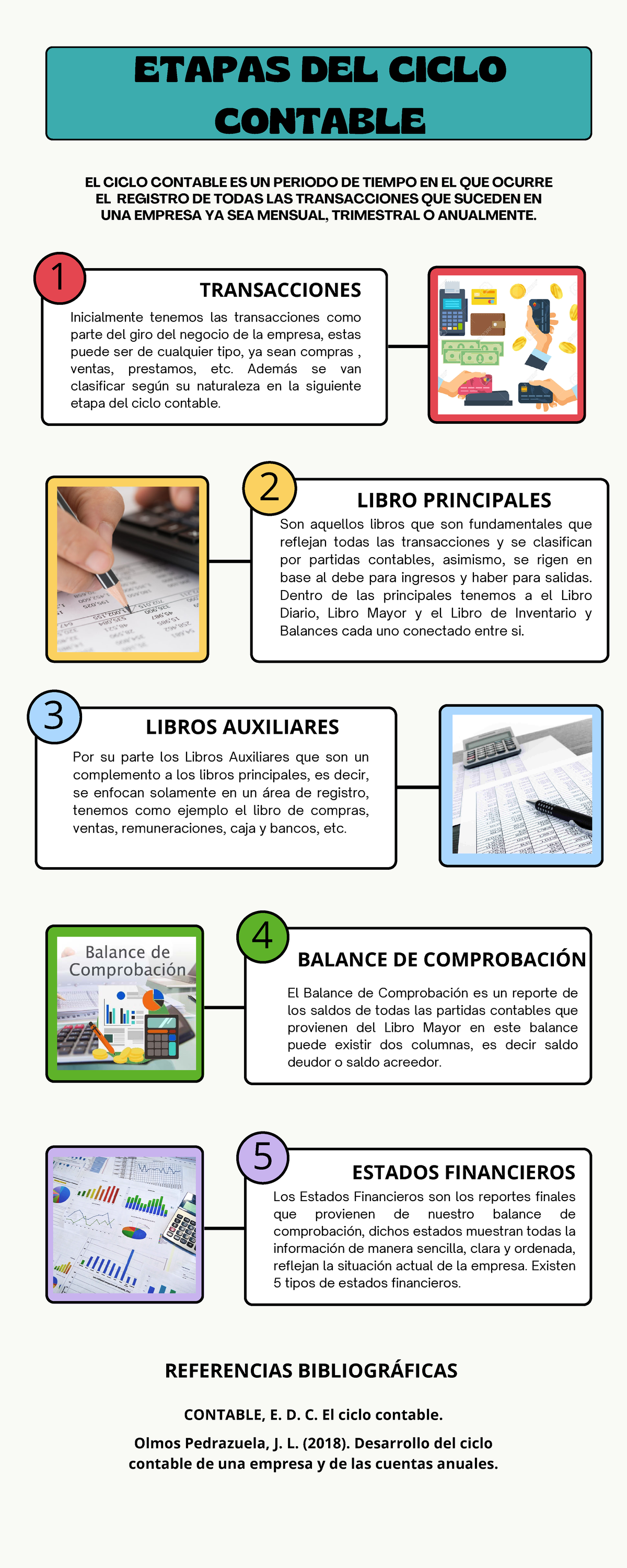 Infografía 1 Ciclo contable - Inicialmente tenemos las transacciones ...