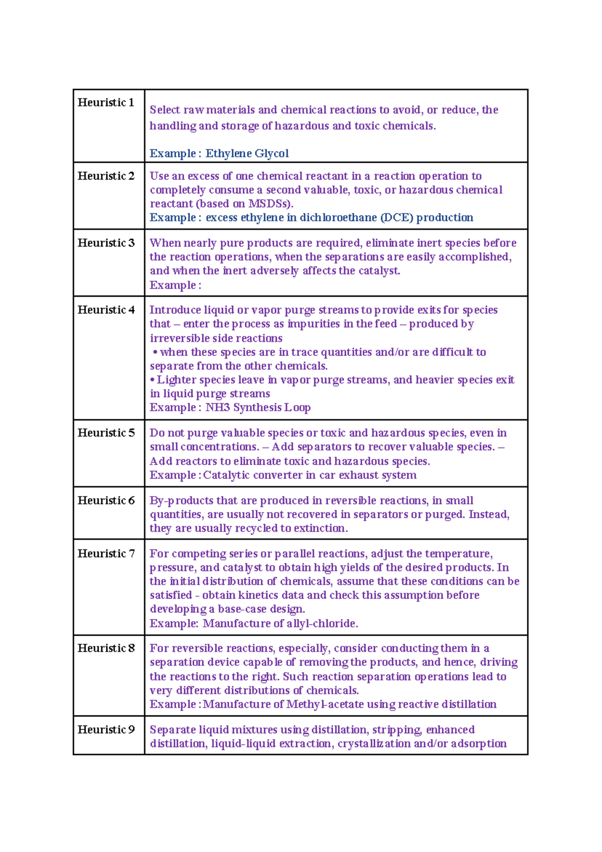 Heuristics For Process Synthesis - Heuristic 1 Select raw materials and ...