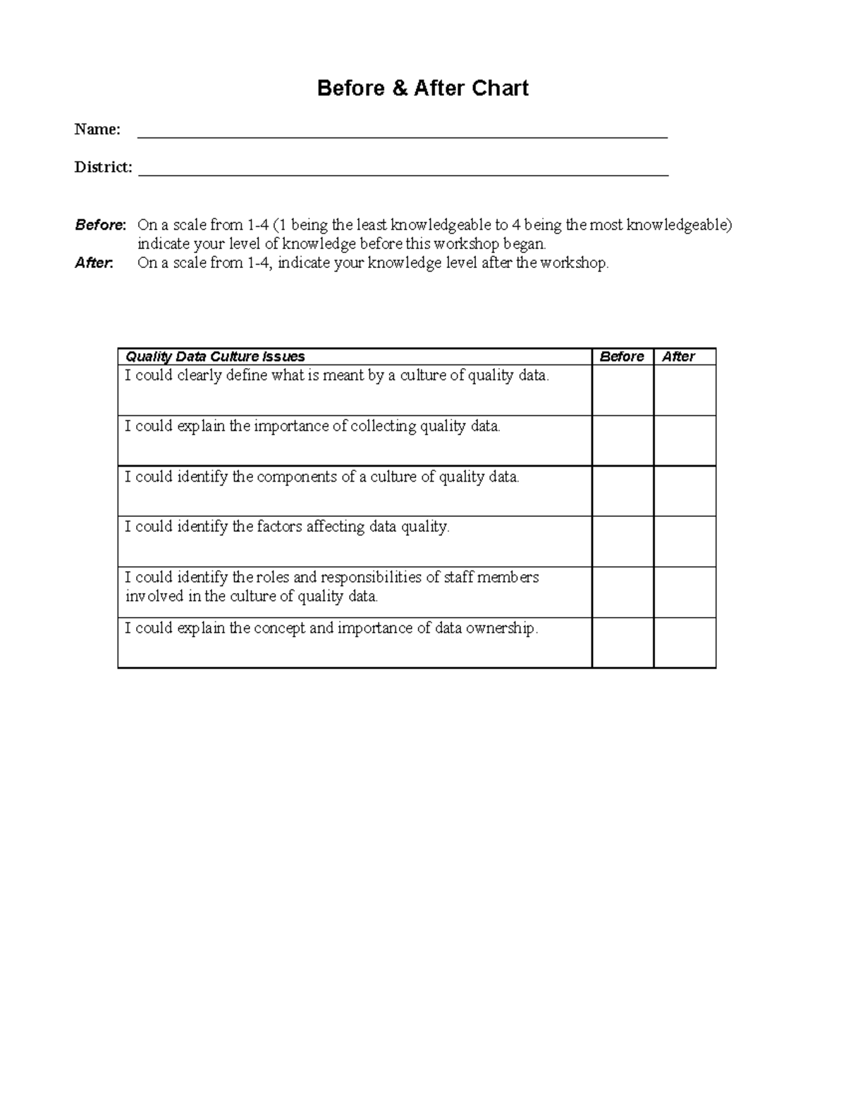 1 Study Guide - asdf - Before & After Chart Name: - Studocu