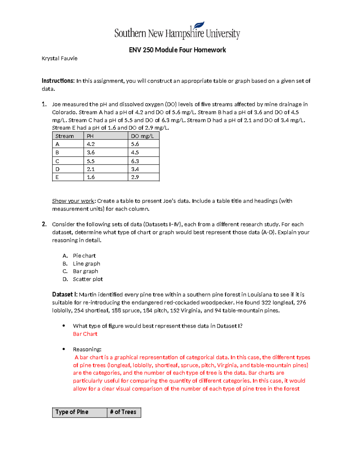 ENV 250 Module Four Homework - ENV 250 Module Four Homework Krystal ...