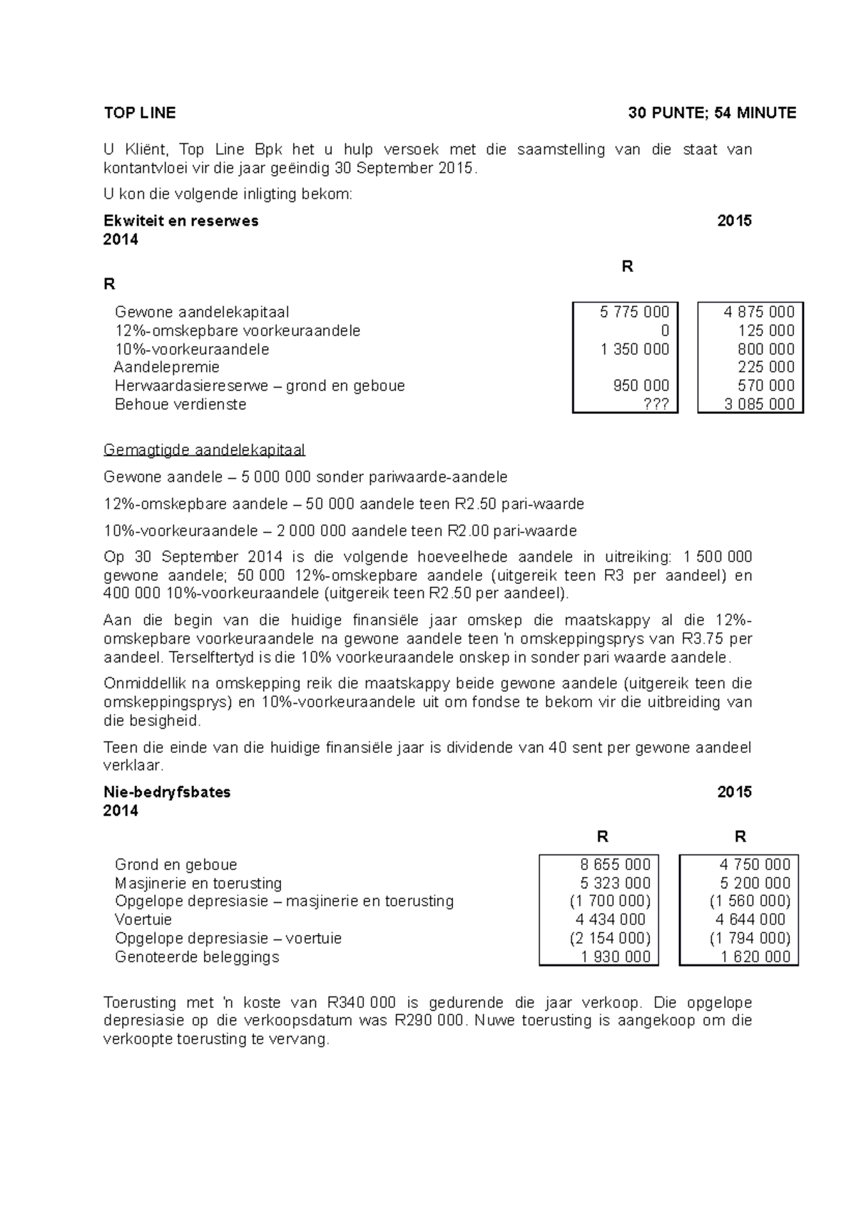 TOP+LINE30+ Punte - TOP LINE 30 PUNTE; 54 MINUTE U Kliënt, Top Line Bpk ...