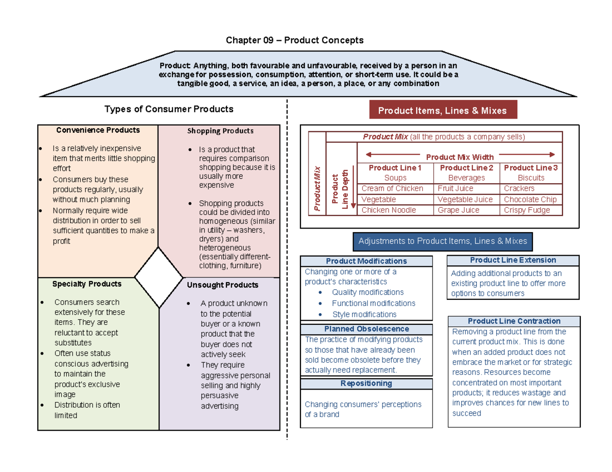 Lamb ch09 concept map - Chapter 09 – Product Concepts Product: Anything ...