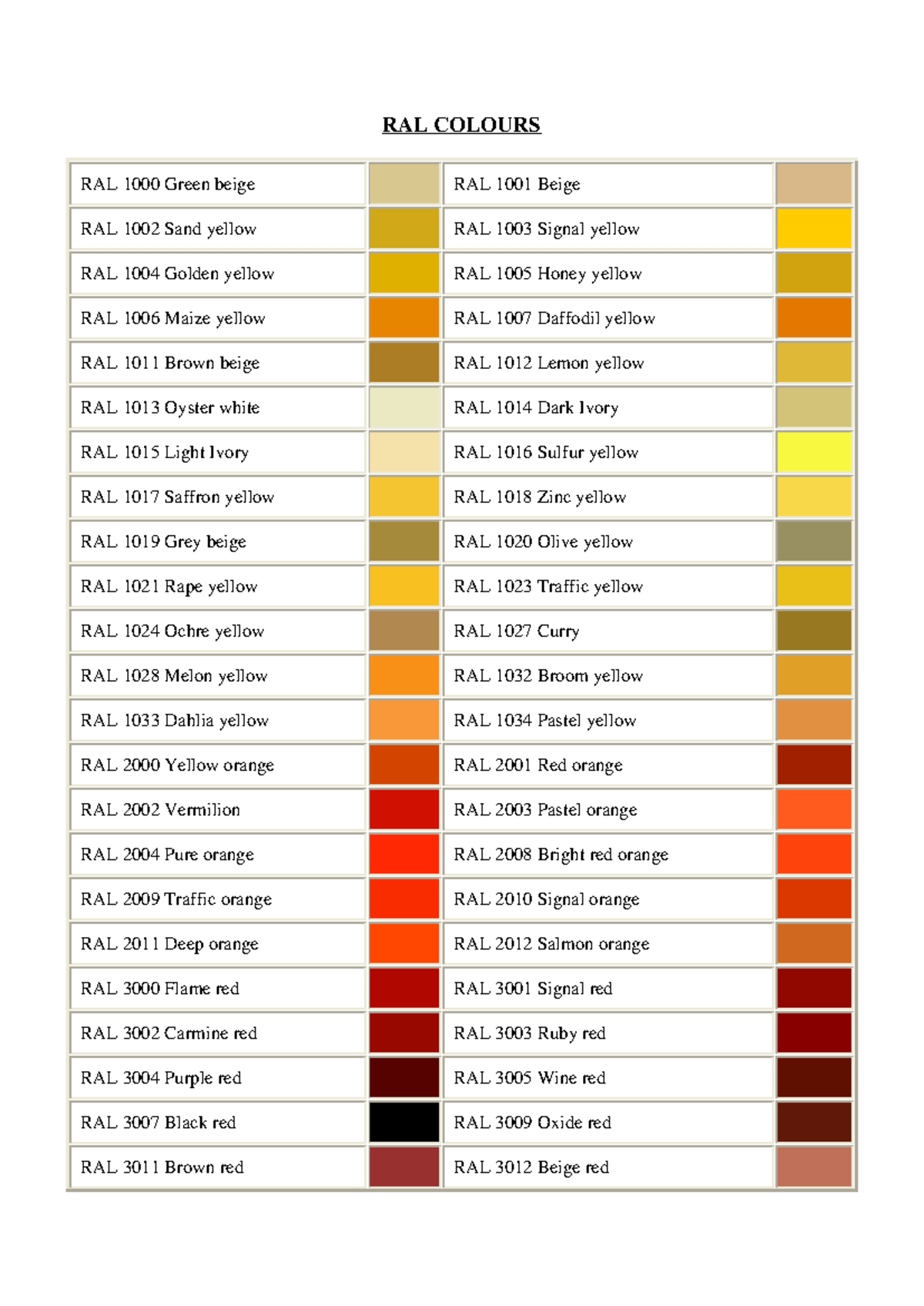 RAL & BS colour charts - GOOD - RAL COLOURS RAL 1000 Green beige RAL ...