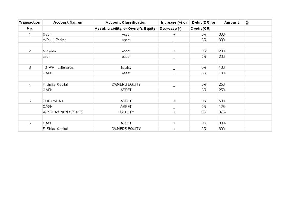 Copy of Chapter 4 Transaction Analysis Sheet Page 102 - Analysis Sheet ...