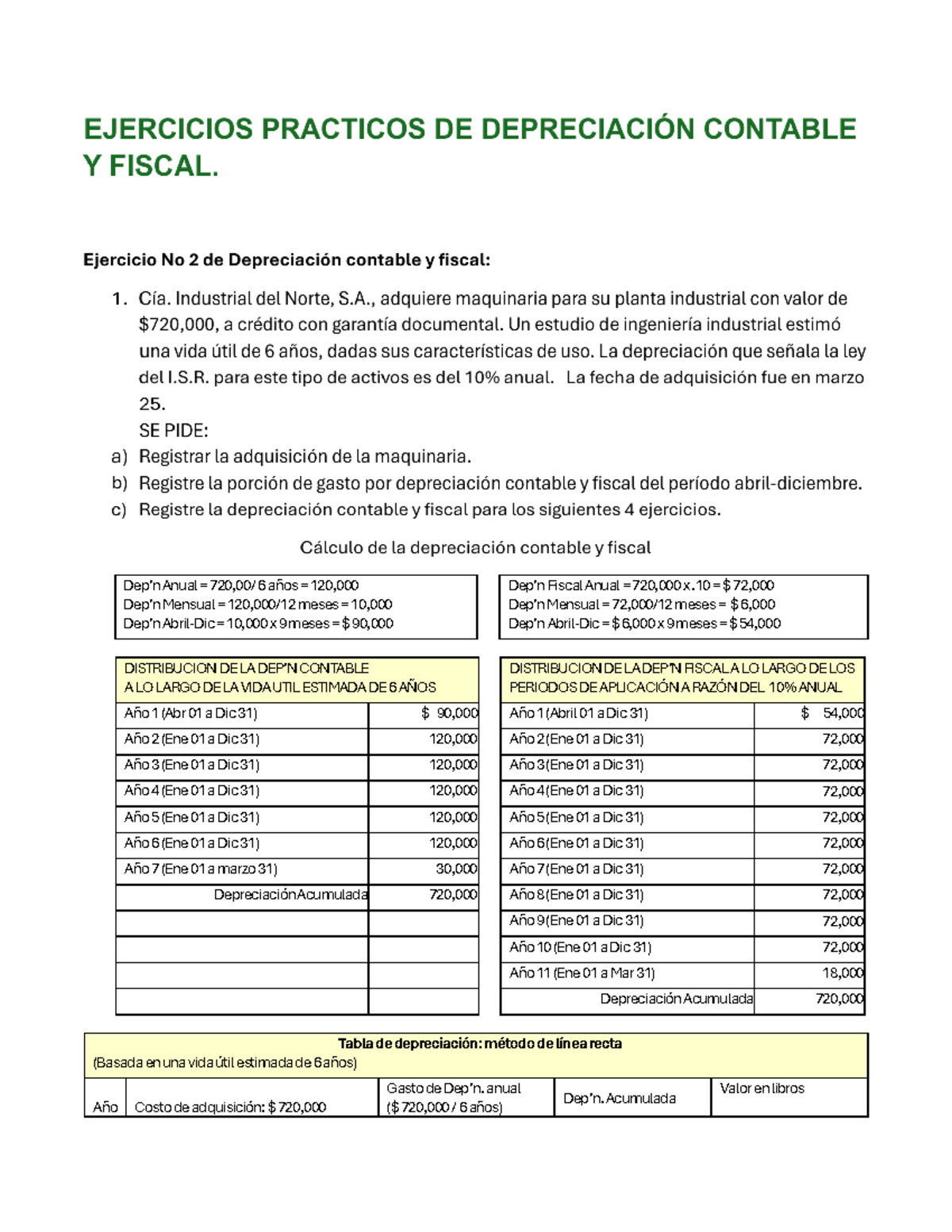 Depreciacion Contable Y Fiscal- Conta - Dep’n Anual = 720,00/ 6 años = 120, Dep’n Mensual ...