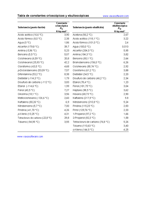 R constantes de los gases - REVISIÓN 8 – 95907. CONSTANTE UNIVERSAL DE ...