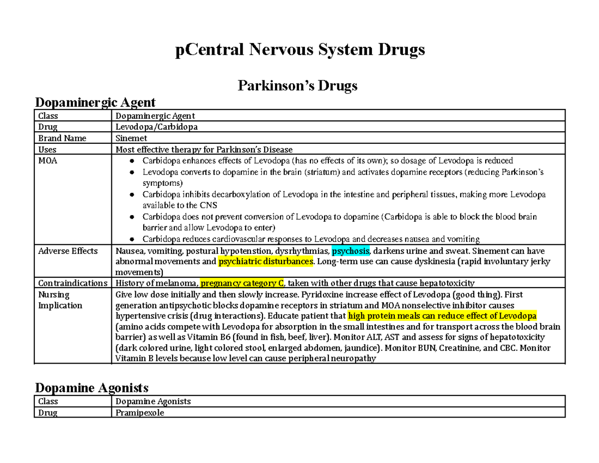 Neuro Drug Charts.docx - pCentral Nervous System Drugs Parkinson’s ...