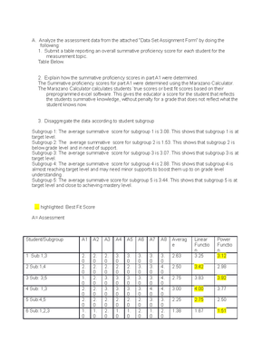 Task 3 - Passed - MSCIN Analyzing Assessment Data Emilee M. Adams MSCIN, Western Governors - Studocu