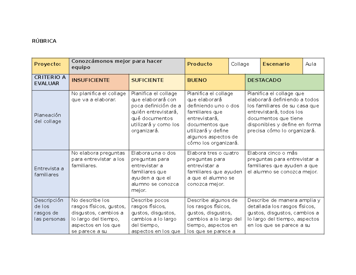 Instrumenos DE Evaluacion 2 - RÚBRICA Proyecto: Conozcámonos mejor para ...