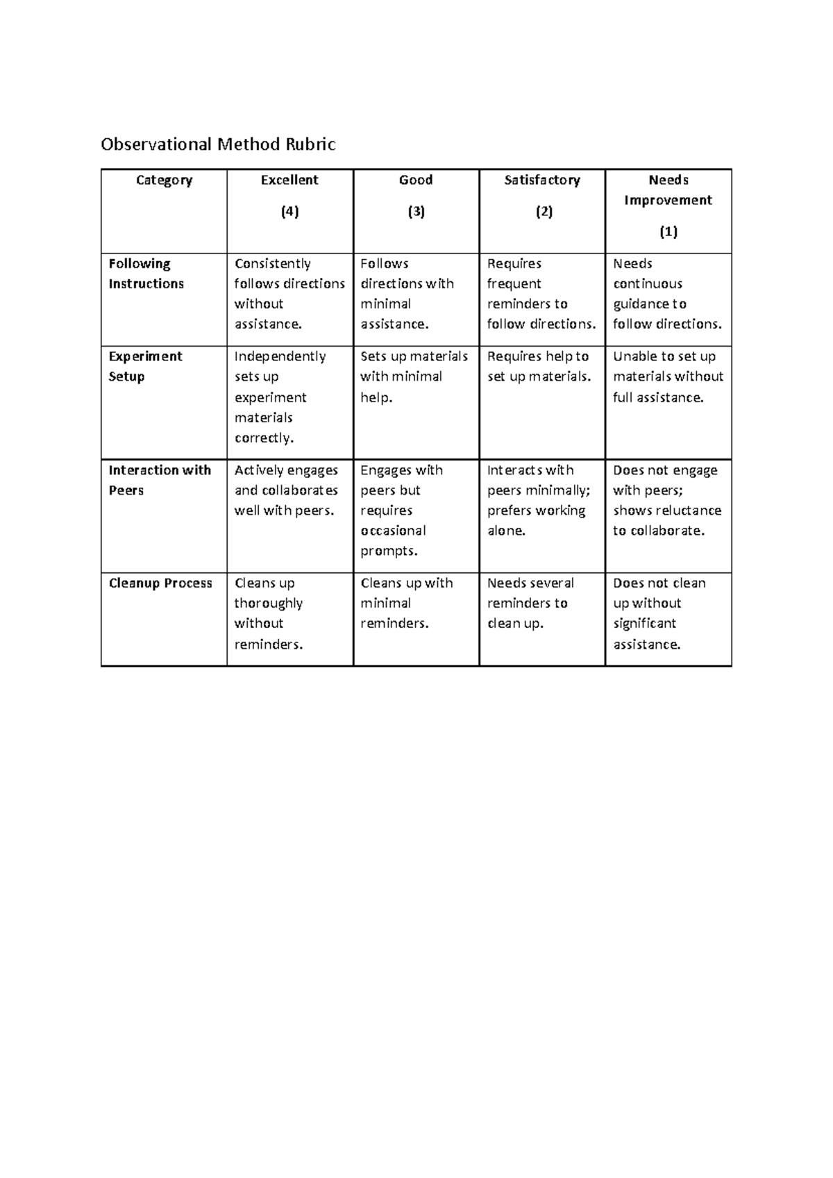 Observational Method Rubric - Observational Method Rubric Category ...