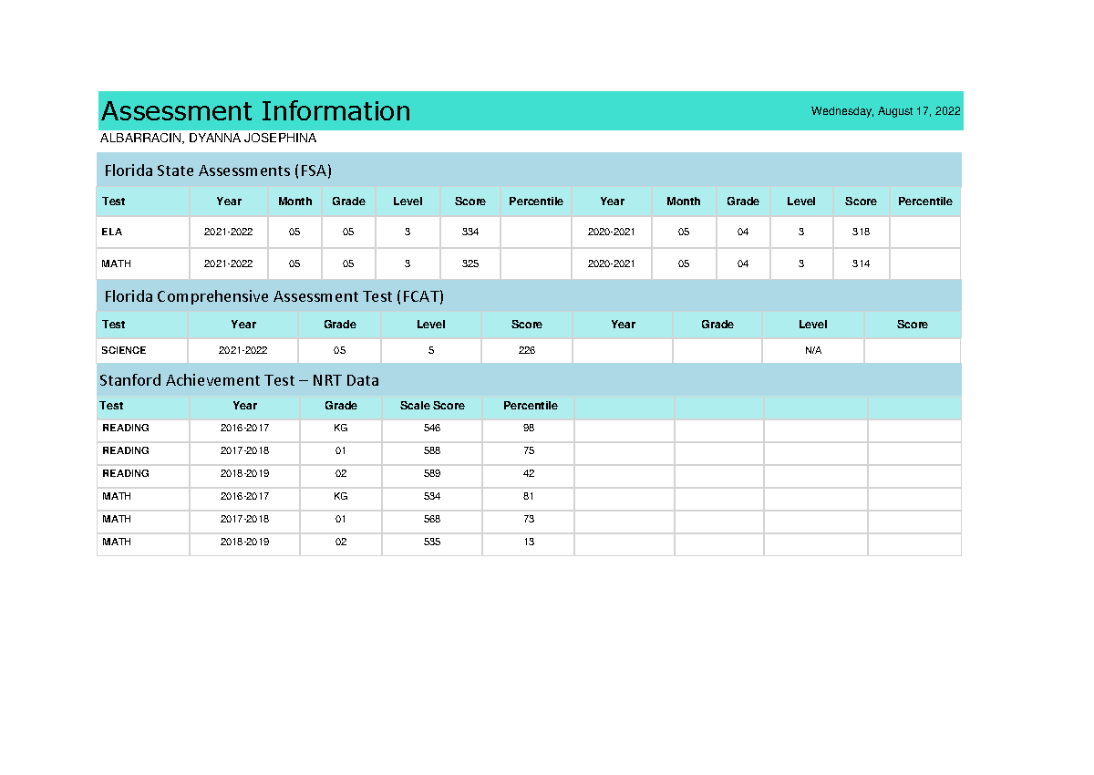 Assessment Data Report 10 - Assessment Information Florida ...