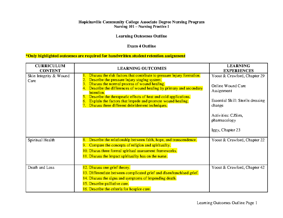 Exam 4 Learning Outcomes - Learning Outcomes Outline Page 1 ...