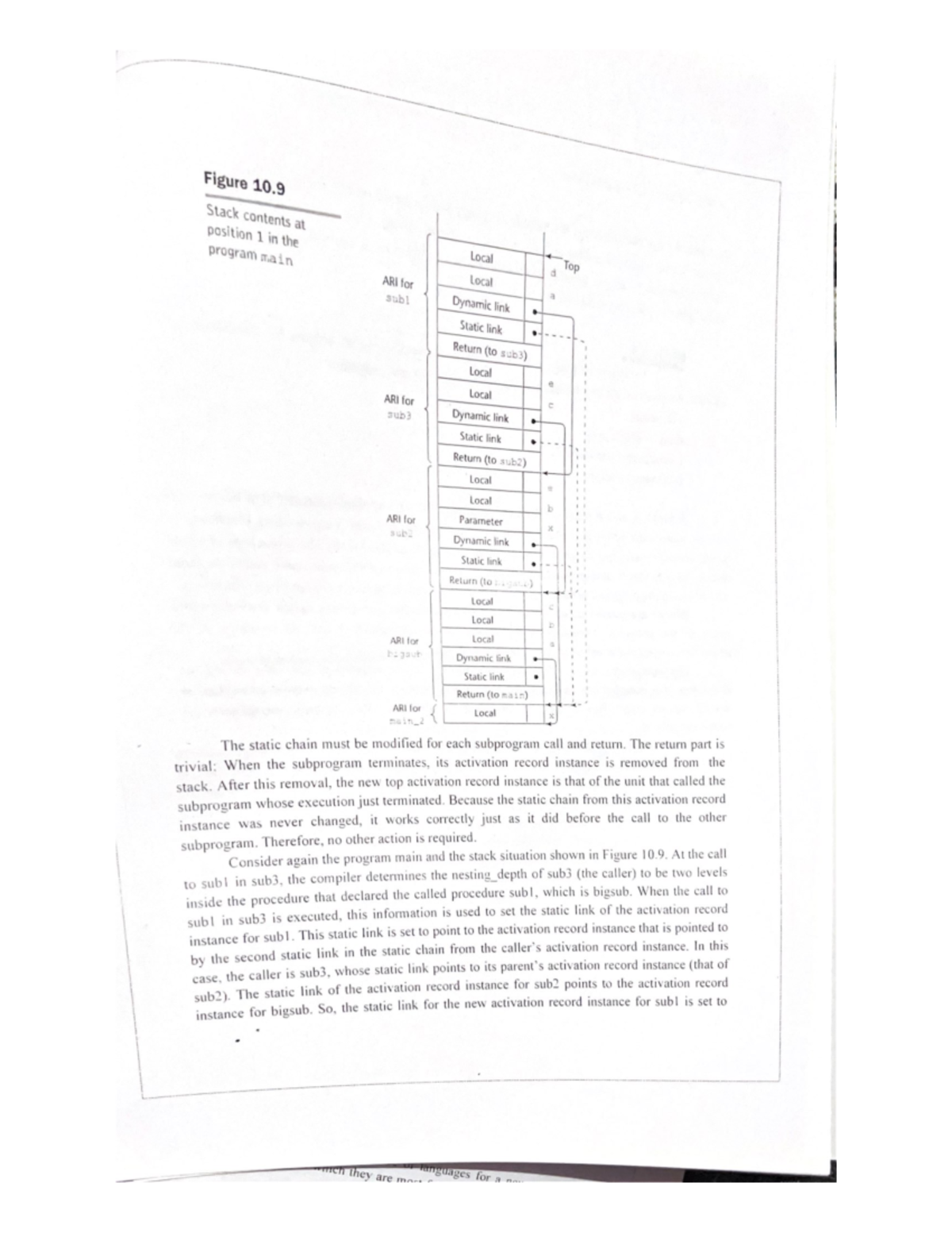 Unit 3 PPL - Unit 3 PPL - Figure 10 Stack contents position 1 in Local Top ARI for Local subl ...