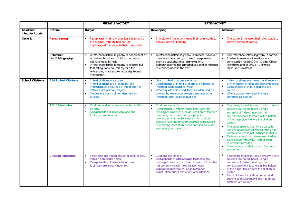 Assessment 2 Proposal - Marking Criteria Rubric - UNSATISFACTORY ...