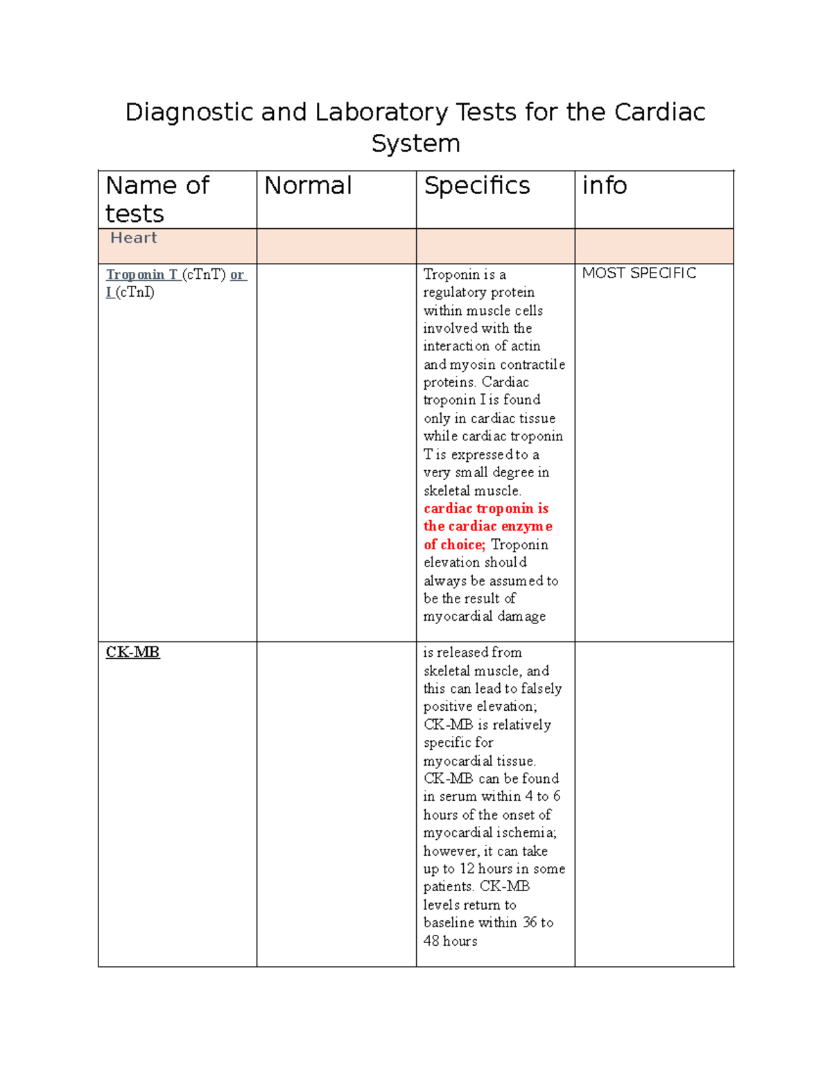 Labs and Diagnostic Tests for Cardiovascular - Diagnostic and ...
