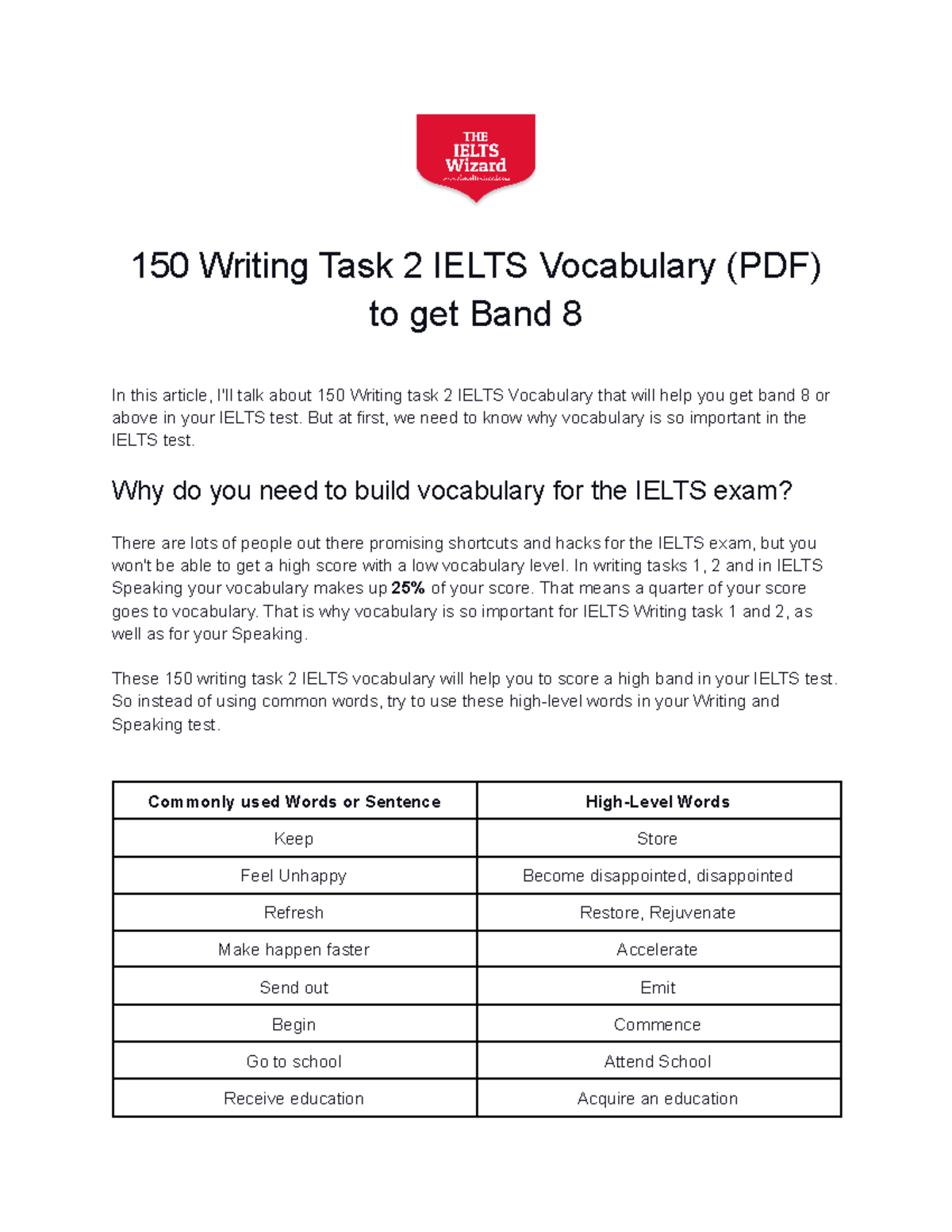 150 Writing Task 2 Ielts Vocabulary (PDF) to get Band 8 (1)-1 - 150 Writing Task 2 IELTS ...