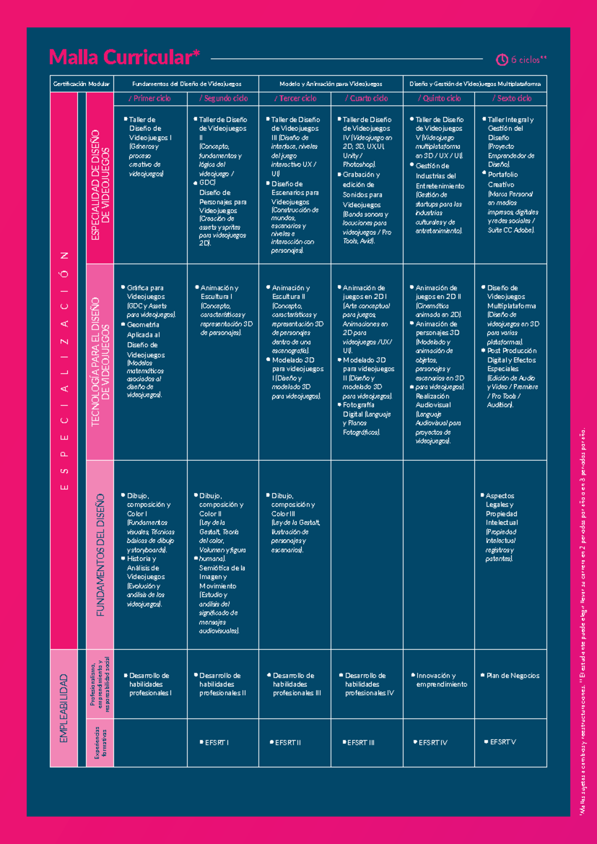 Plan de Estudios - malla curricular - EMPLEABILIDAD Profesionalismo,emprendimiento y ...