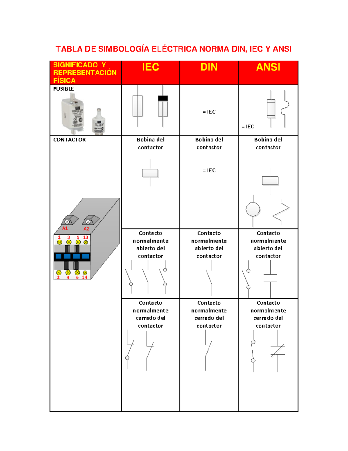Simbologia - es un buen libro - TABLA DE SIMBOLOGÍA ELÉCTRICA NORMA DIN, IEC Y ANSI SIGNIFICADO ...