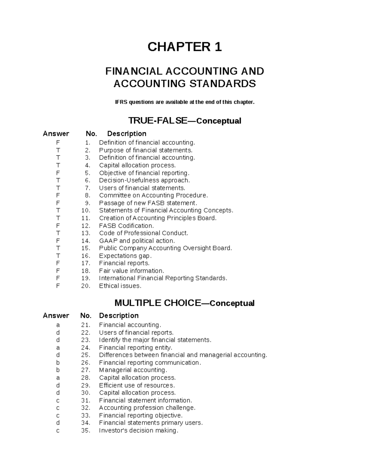 Ch01 - test bank - CHAPTER 1 FINANCIAL ACCOUNTING AND ACCOUNTING ...