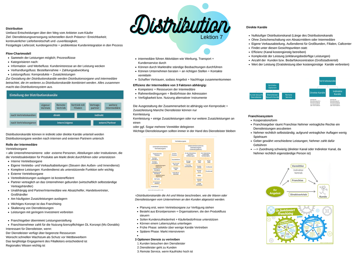 Distribution - Zusammenfassung DL Management - DistributionDistribution ...