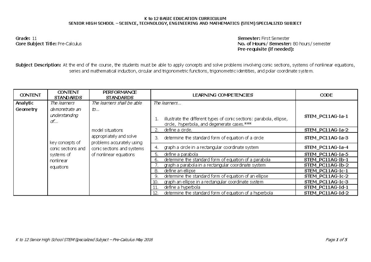 Pre Calculus Test Senior High School Science Technology