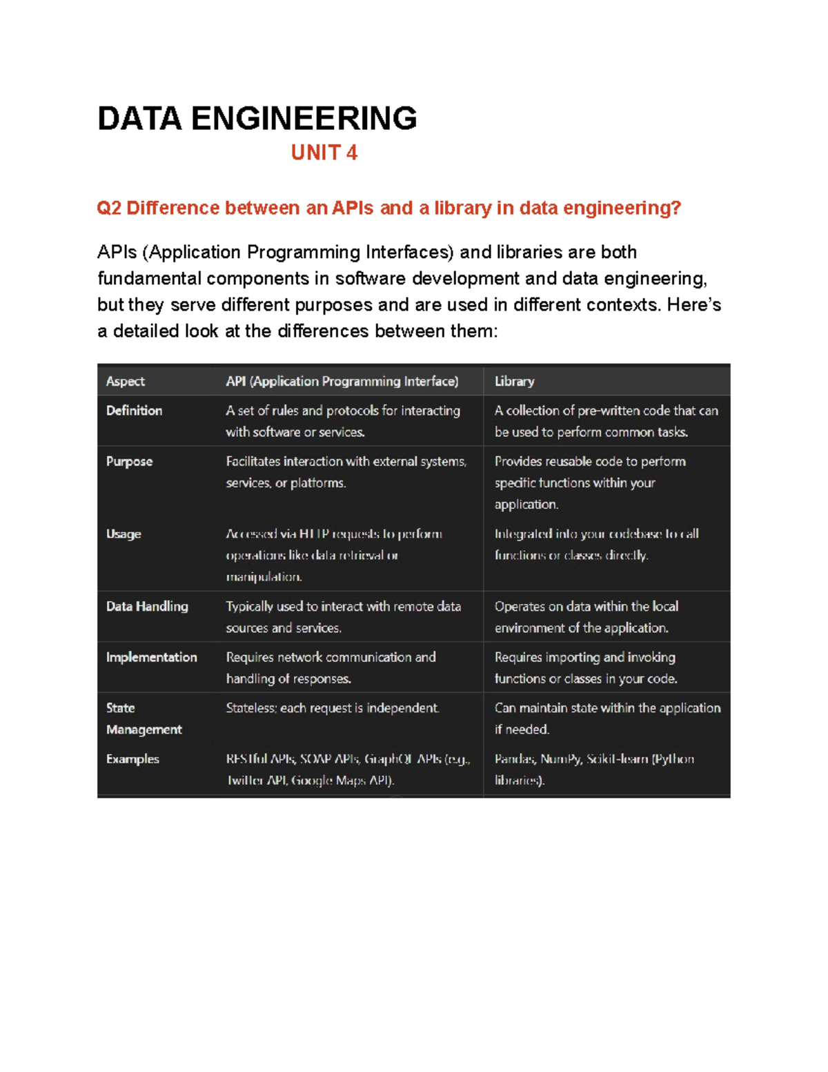 DATA Engineering Unit - 4,5 - DATA ENGINEERING UNIT 4 Q2 Difference between an APIs and a ...