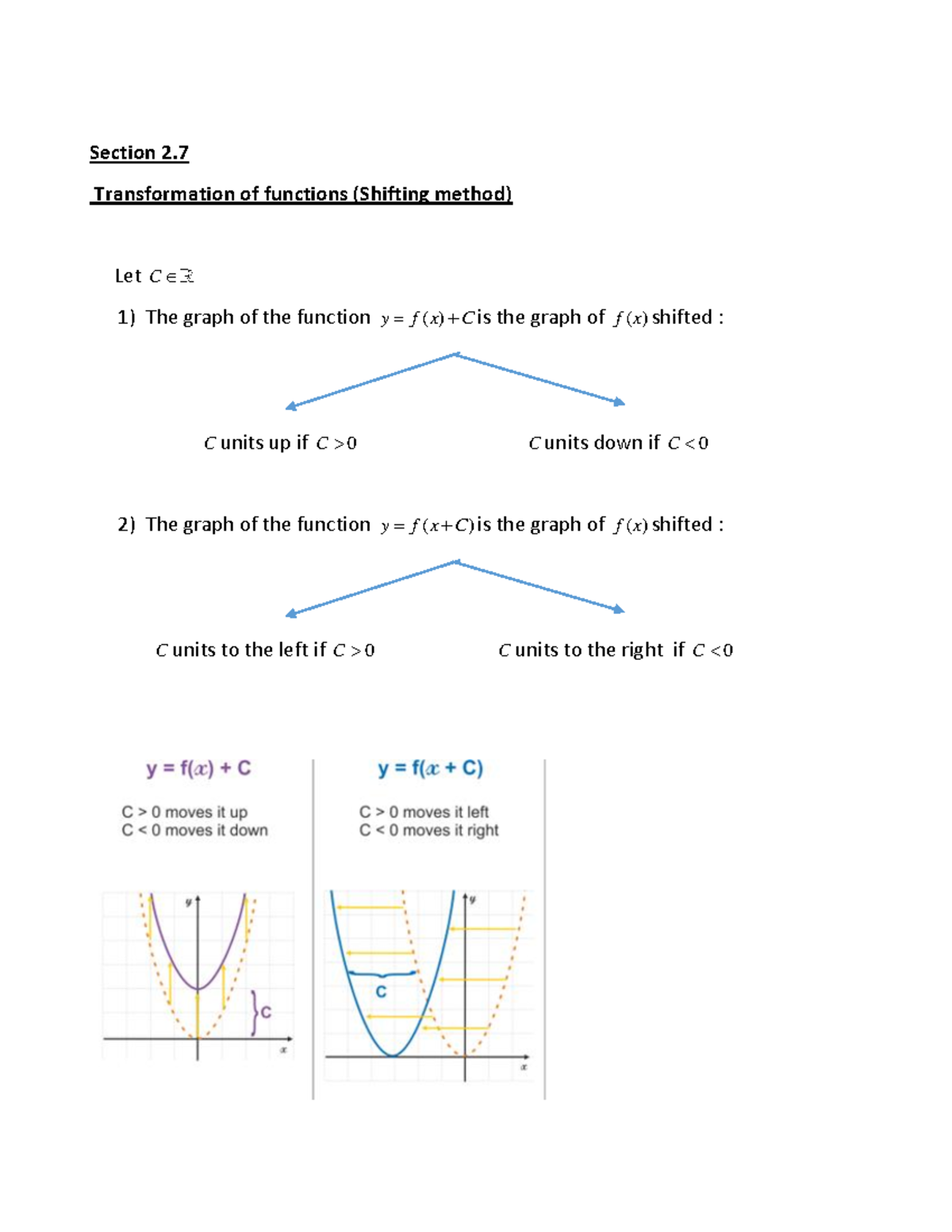 Section 2 - ... - Section 2. Transformation of functions (Shifting ...