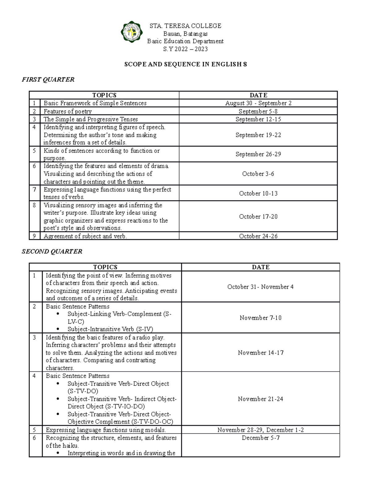 Scope-and-sequence - Scope and secquence - STA. TERESA COLLEGE Bauan ...