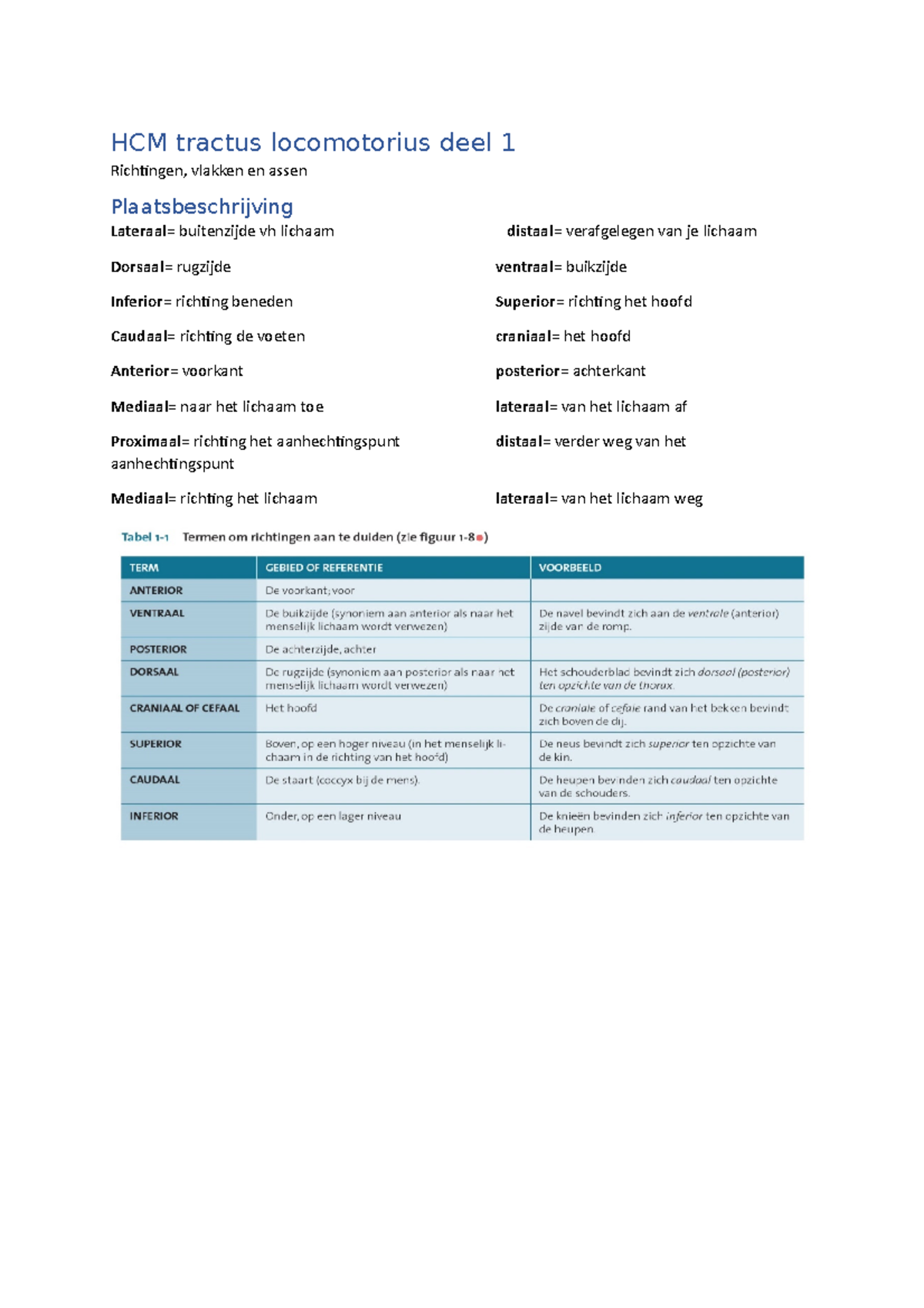 HCM 2.7 tractus locomotorius deel 1 - Coccyx (staartbeen) Krommingen ...
