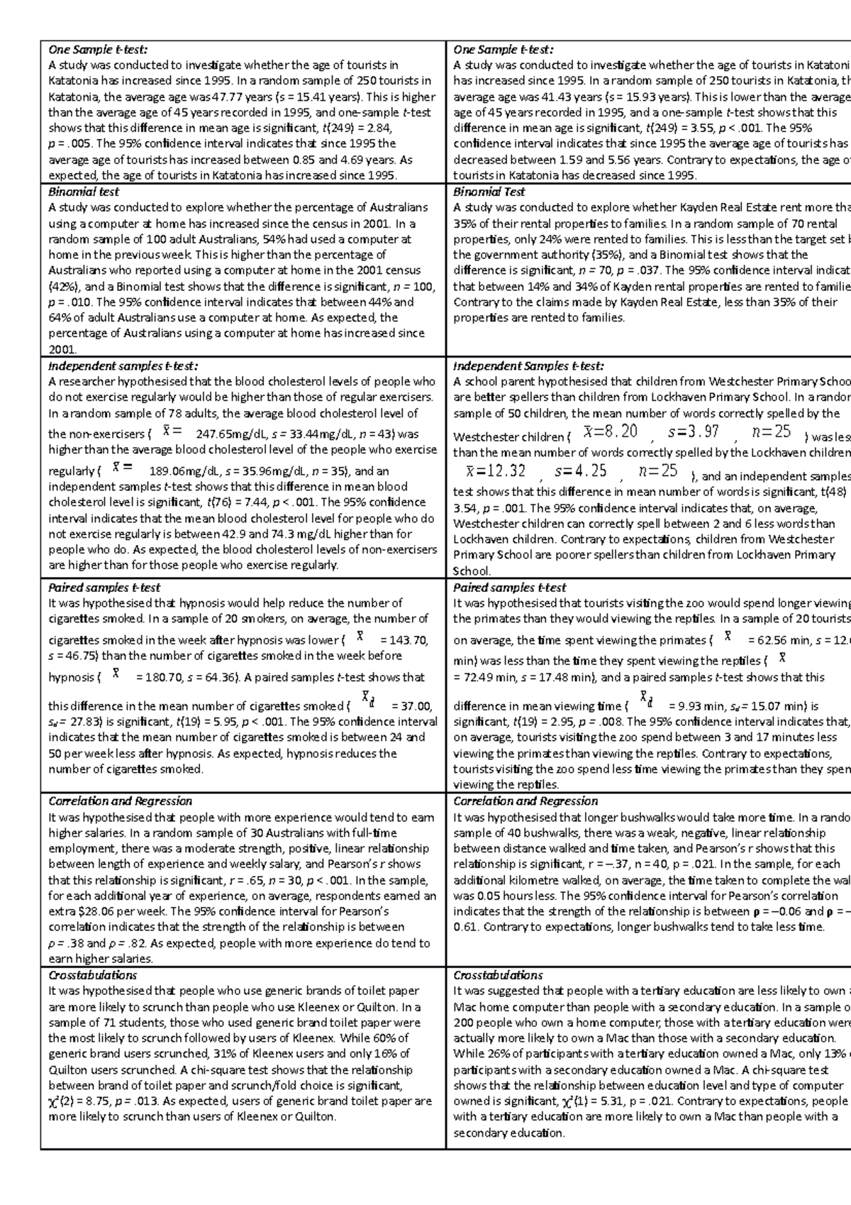 Cheat Sheet for Foundation of Statistics Exam - One Sample t-test: A ...
