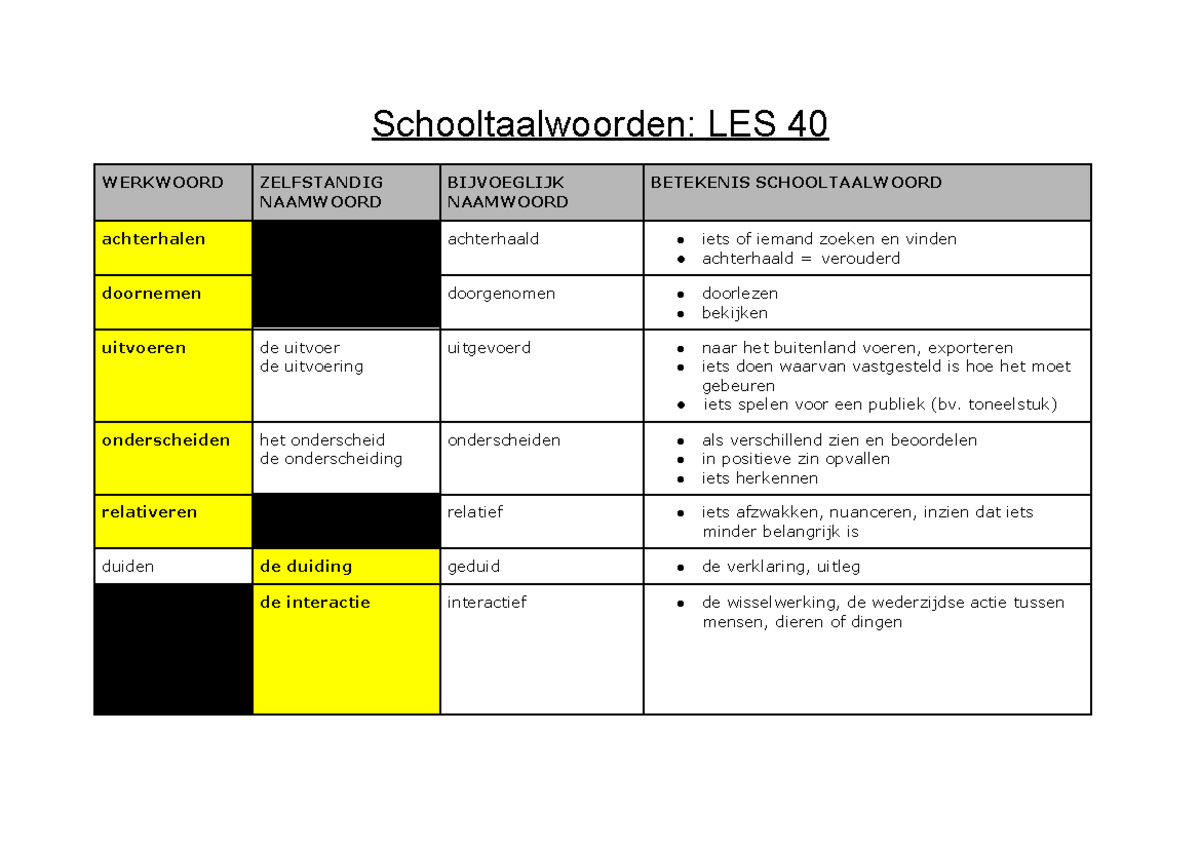 🔑Les 40 tabel - niks - Schooltaalwoorden: LES 40 WERKWOORD ZELFSTANDIG ...