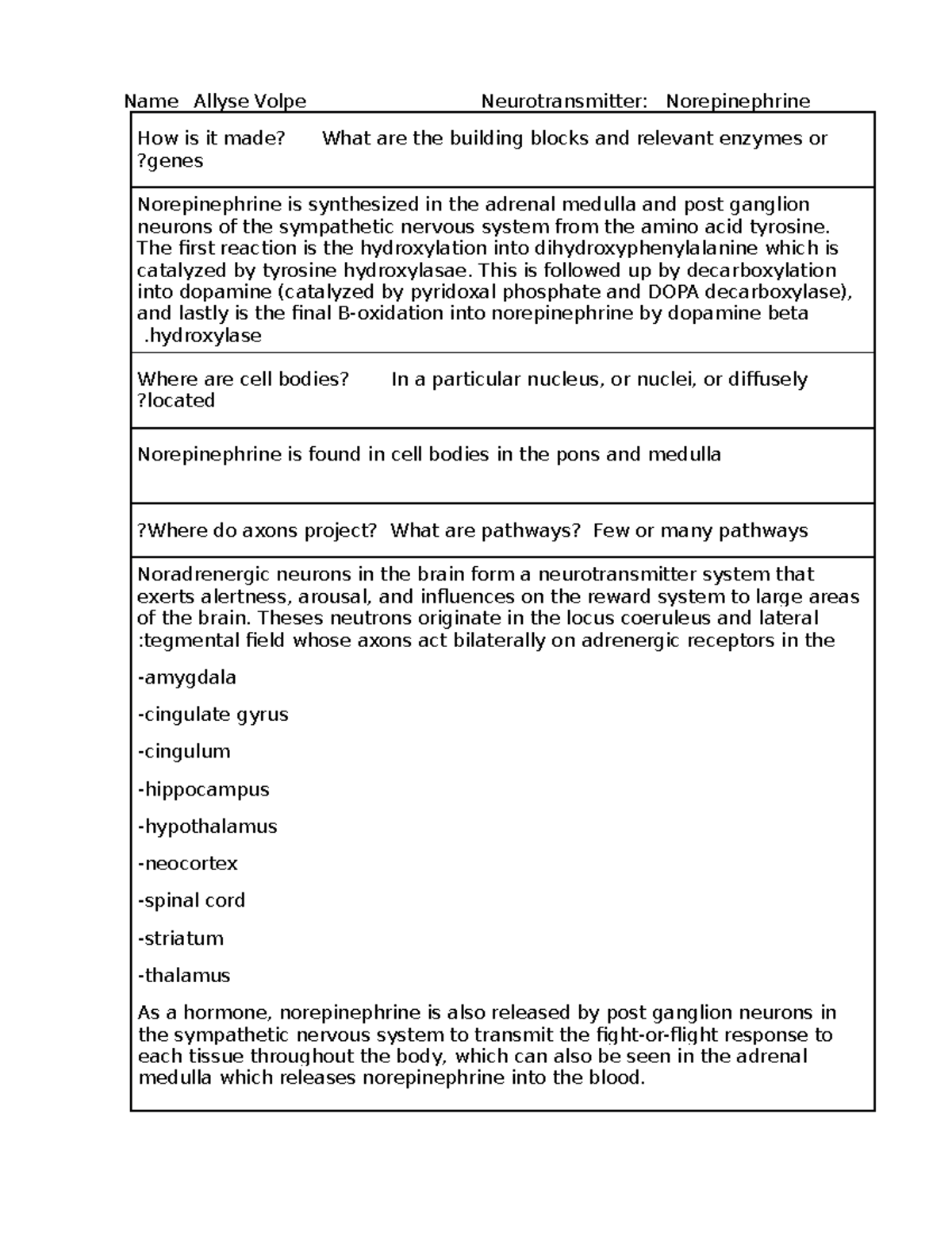 Biopsychology bucknel-Neurotransmitter ID worksheet - Name _Allyse ...
