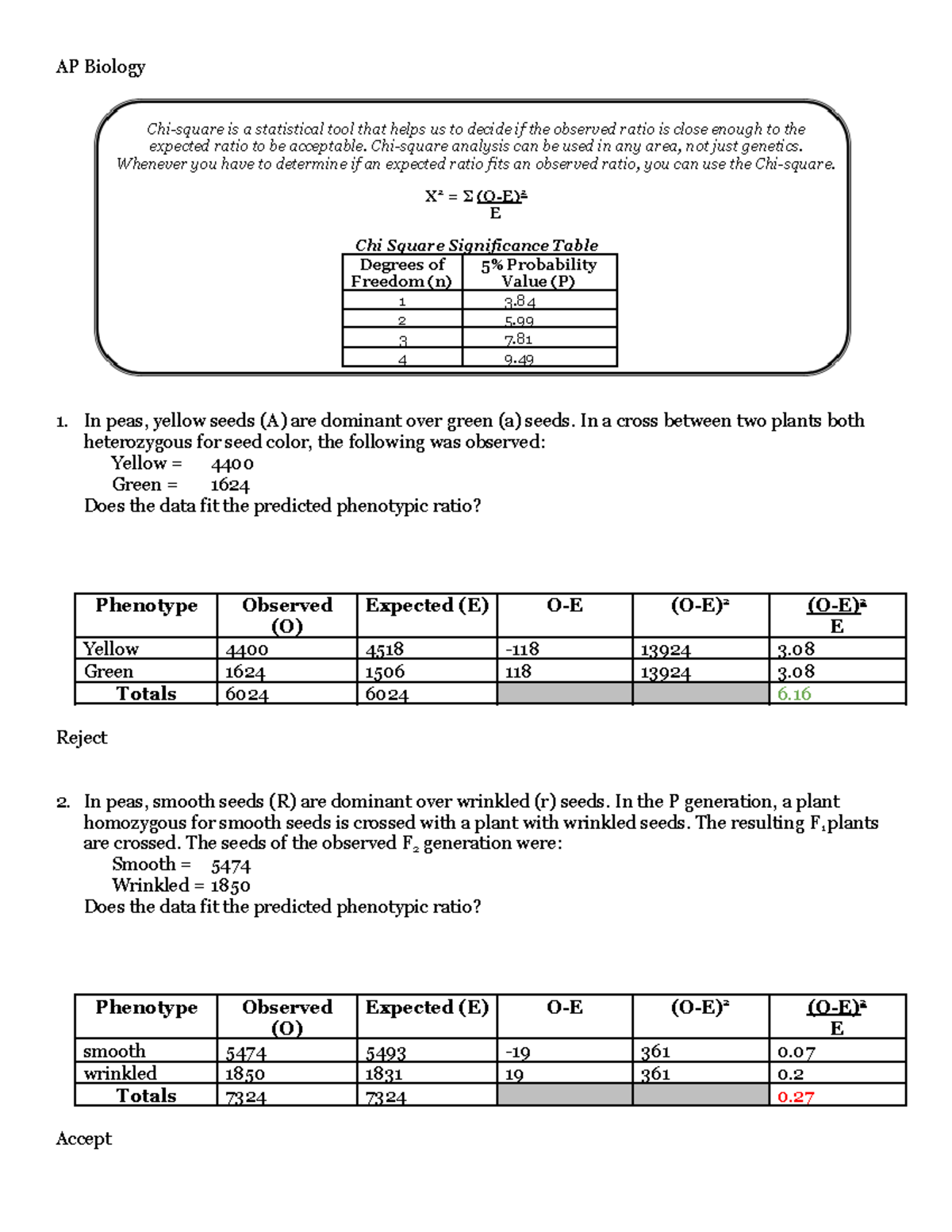 Copy of Student Chi Square Practice Problems - AP Biology Chi-square is a statistical tool that ...