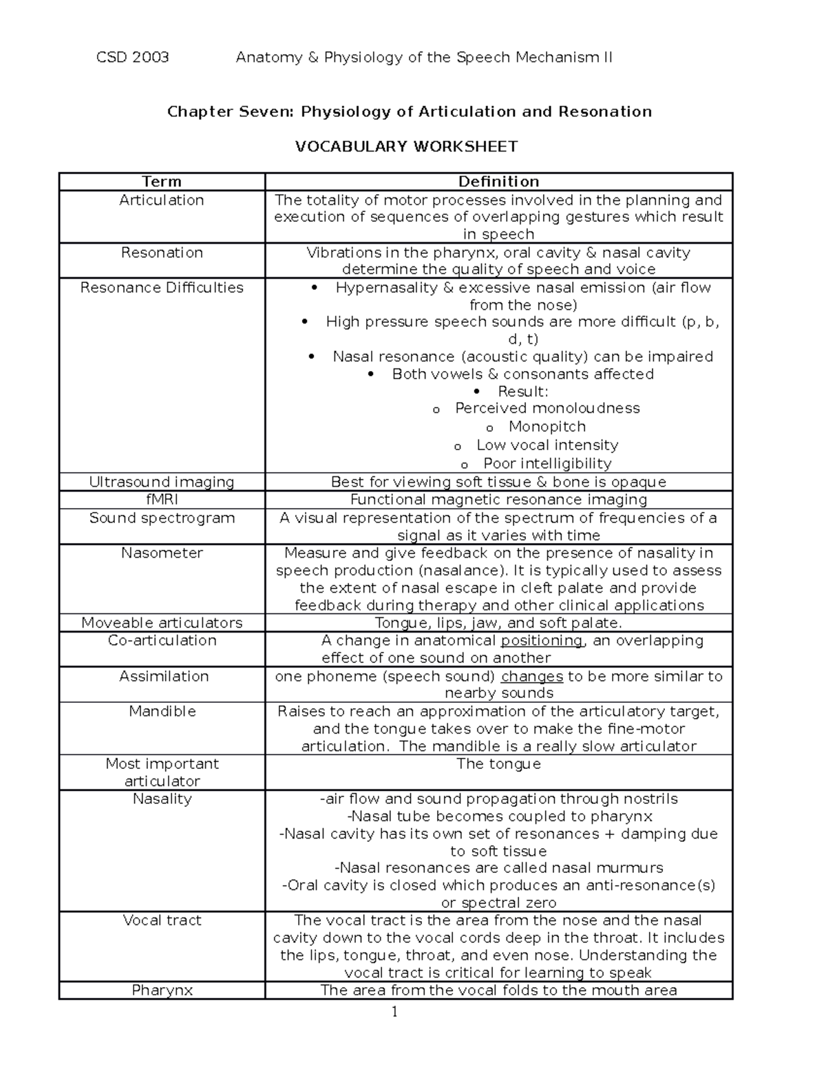 Chapter 7 Vocab Worksheet - Chapter Seven: Physiology of Articulation ...