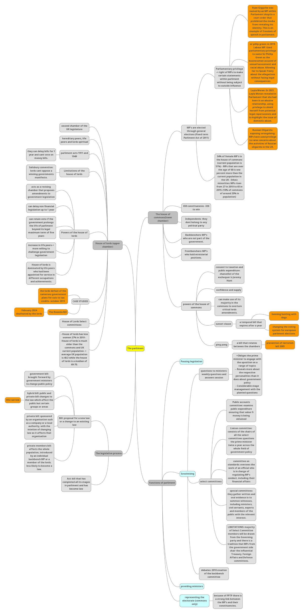 Mind map the parliment - Ryan Giggs:he was an MP within Parliament ...
