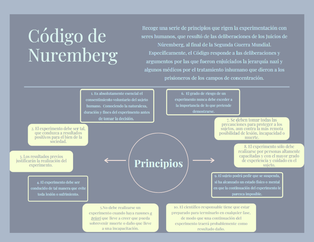 Código de Nuremberg - Bioetica - Studocu