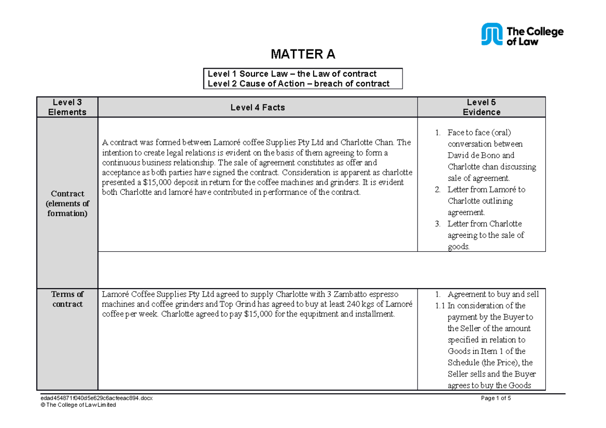 Proofmaking model - summary - MATTER A Level 1 Source Law – the Law of ...