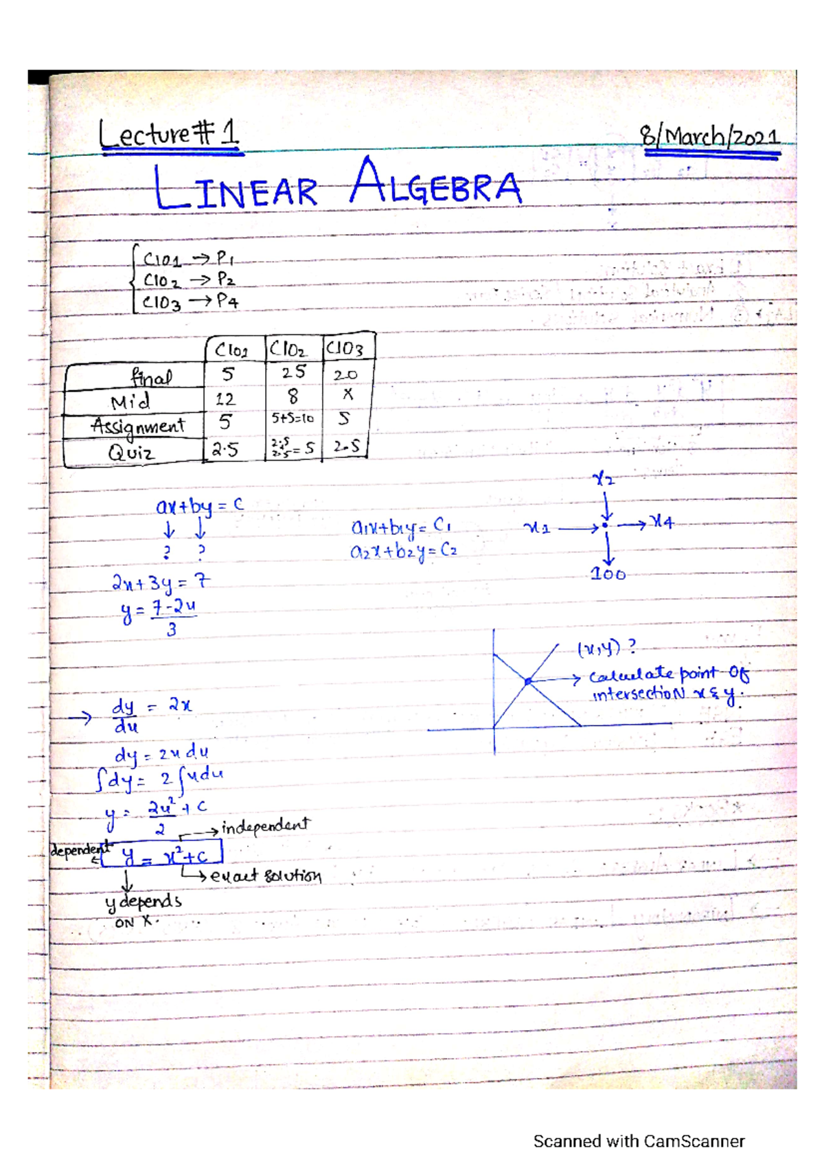 Before la notes - Linear Algebra - Studocu