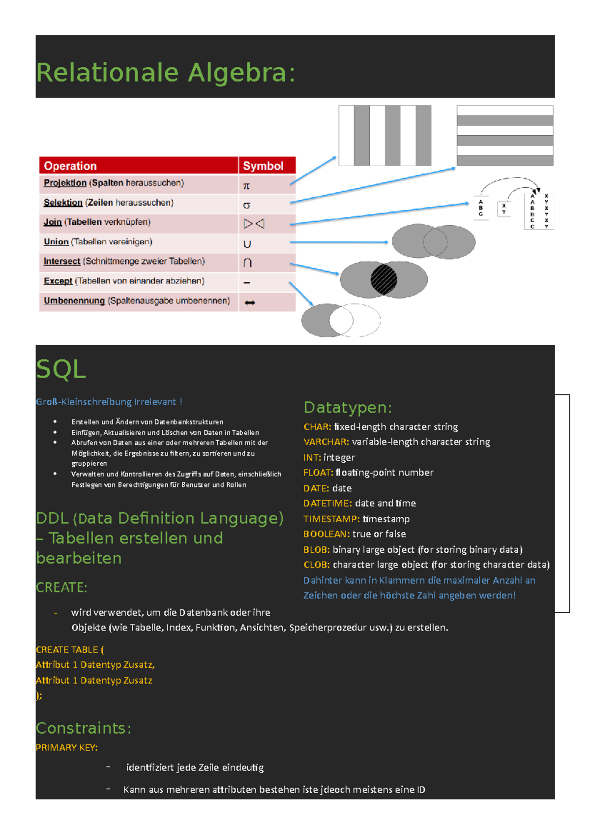SQL Hilfe - das wichtigste zu sql zusammengefasst - Relationale Algebra ...