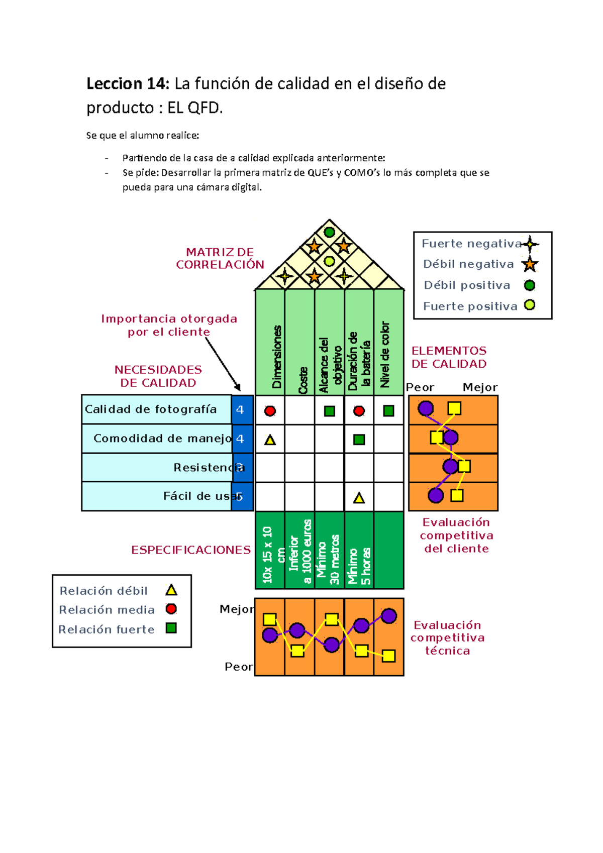Leccion 14: La función de calidad en el diseño de producto : EL QFD ...